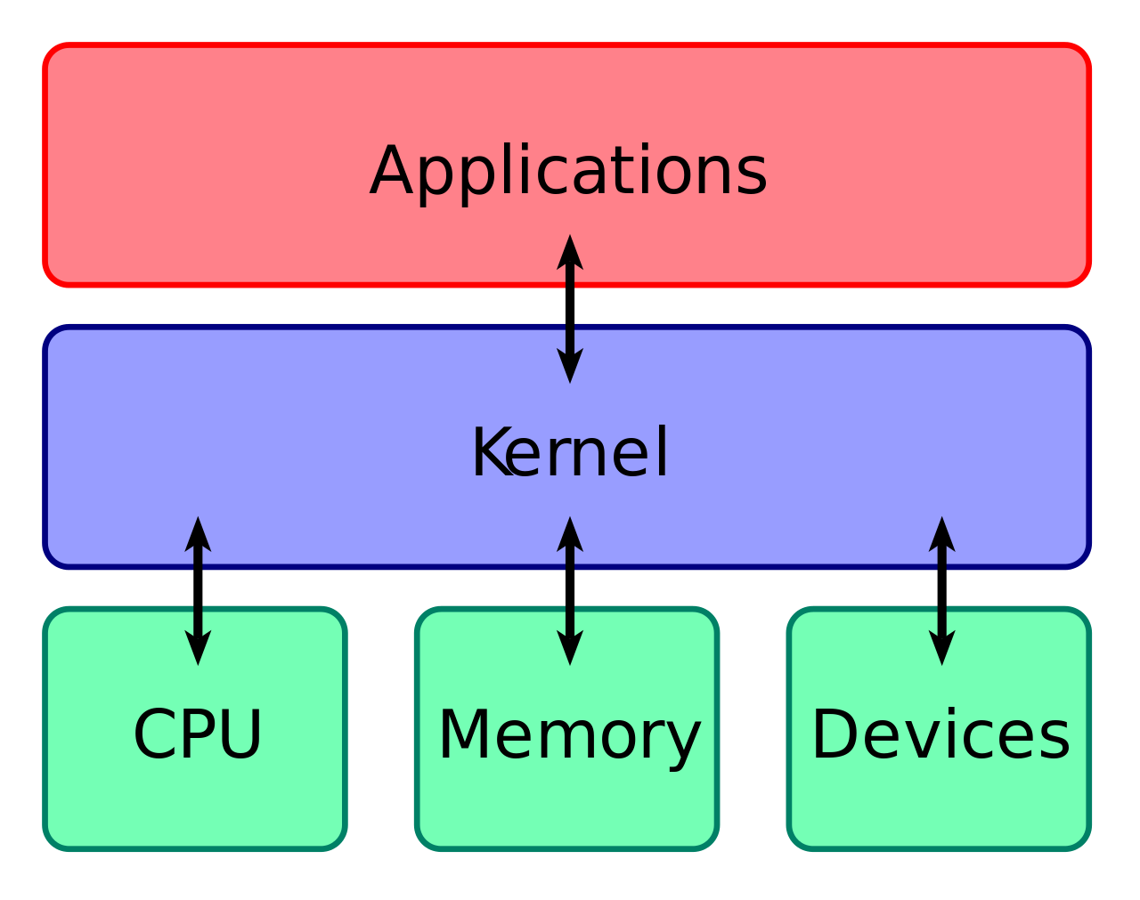 linux-per-la-musica-kernel-a-bassa-latenza-chitarre-musica-e